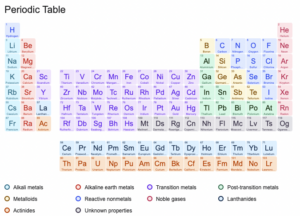 Periodic Table with Names & Symbols [Atomic Number, Atomic Weight ...